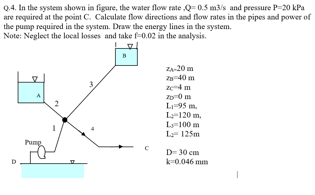 Solved Q.4. In the system shown in figure, the water flow | Chegg.com