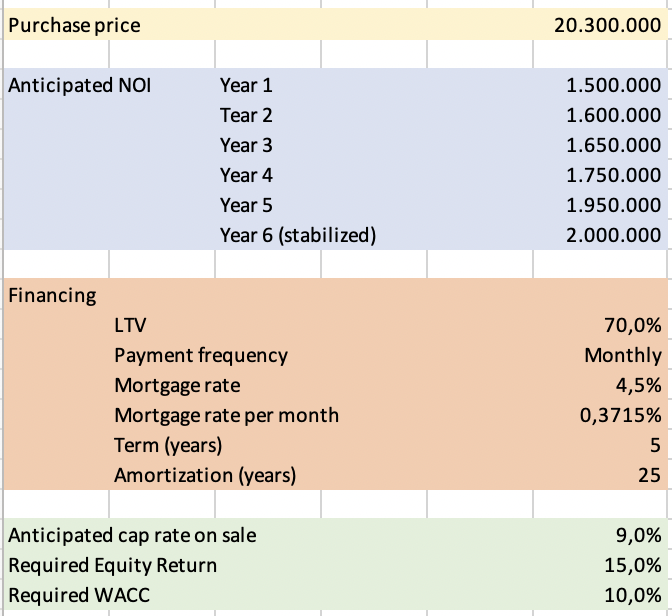 Solved You are considering a real estate investment with the | Chegg.com