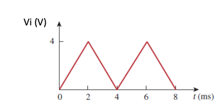 Solved The voltage (Vi) shown in the graph is applied to the | Chegg.com