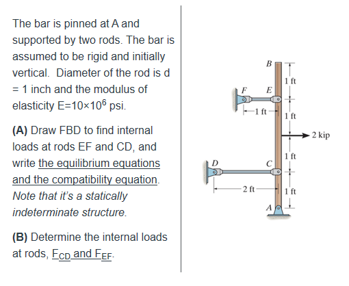 Solved The bar is pinned at A and supported by two rods. The | Chegg.com