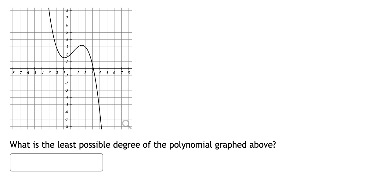 Solved What is the least possible degree of the polynomial | Chegg.com