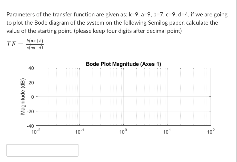 Solved Parameters of the transfer function are given as: | Chegg.com