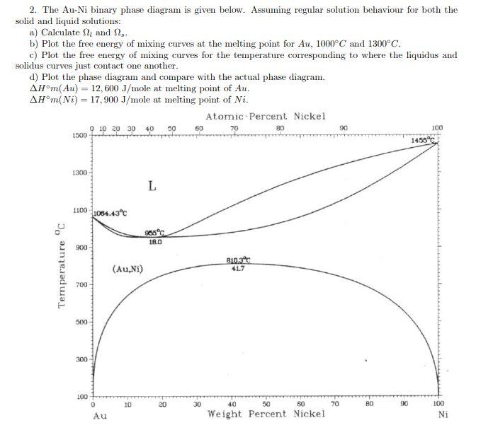 2. The Au-Ni binary phase diagram is given below. | Chegg.com