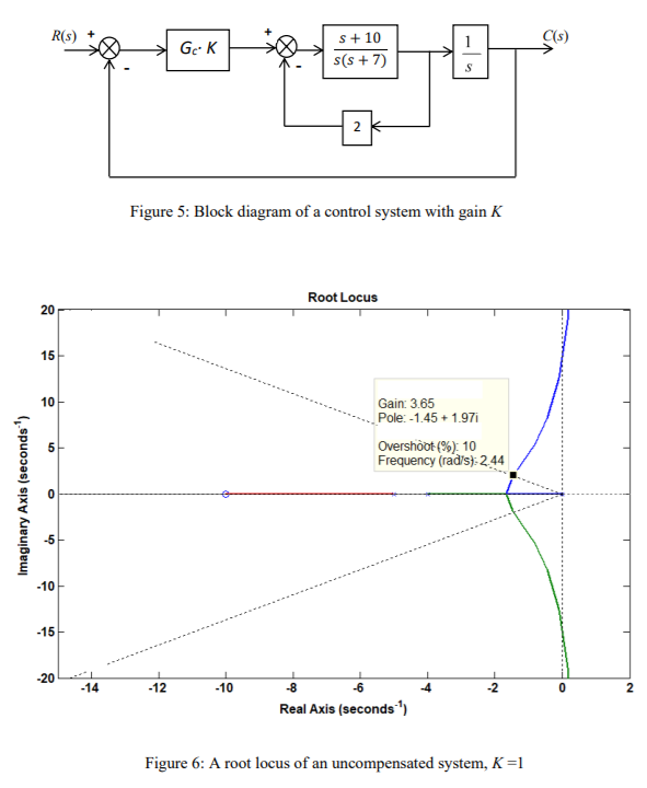 Solved Q4 Figure 5 shows a block diagram of a control system | Chegg.com