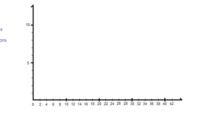 Solved Create a resource loading chart using early start | Chegg.com