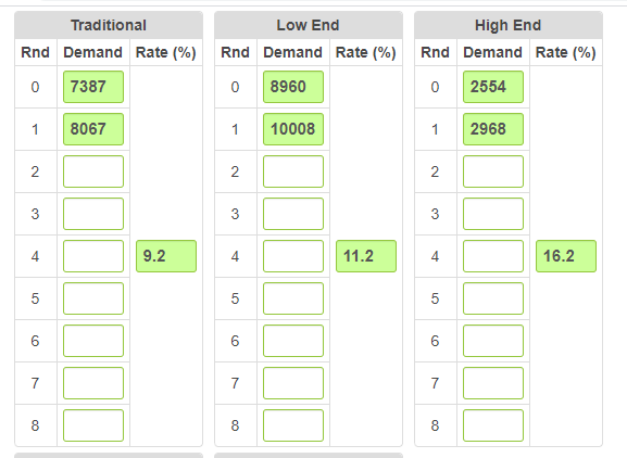 Solved Calculating Market Demand The Industry Demand | Chegg.com