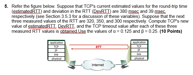 Solved Refer the figure below. Suppose that TCP's current | Chegg.com