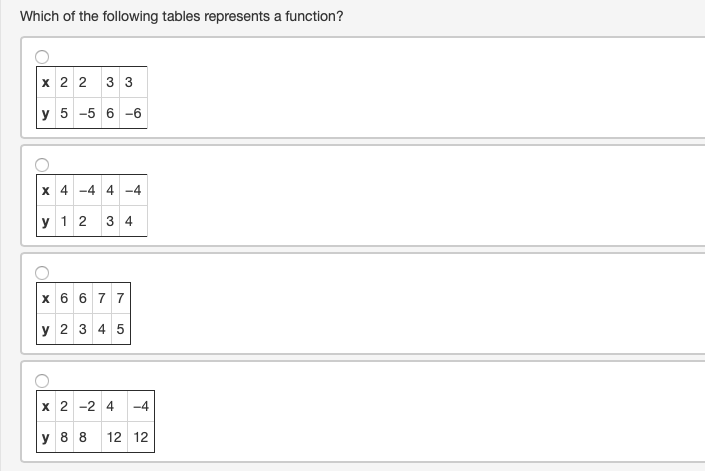 Solved Which of the following tables represents a function? | Chegg.com