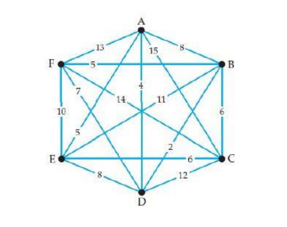 Solved Use the greedy and edge-picking algorithm to find | Chegg.com