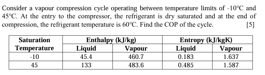 Solved Consider a vapour compression cycle operating between | Chegg.com