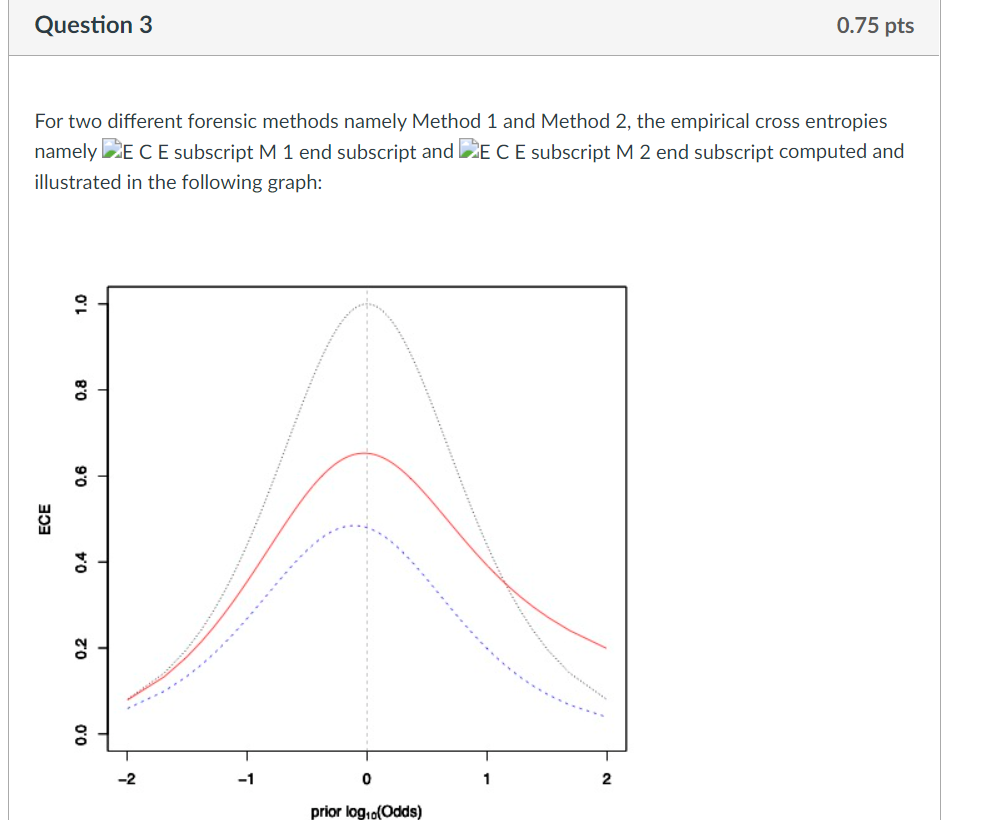 Solved For two different forensic methods namely Method 1 | Chegg.com