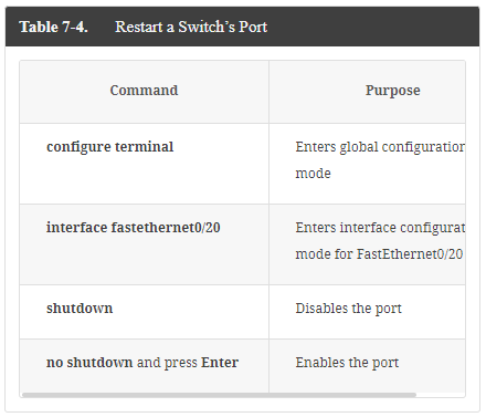Solved Lab 7-2. Secure Switch Ports in Packet | Chegg.com