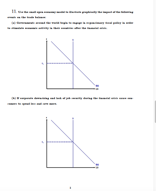 Solved Use the small open economy model to illustrate | Chegg.com