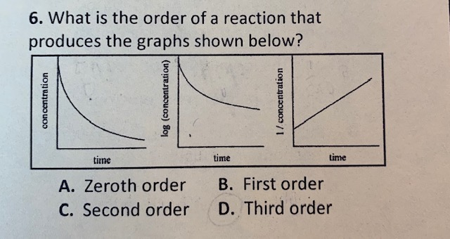 Solved 6. What is the order of a reaction that produces the | Chegg.com
