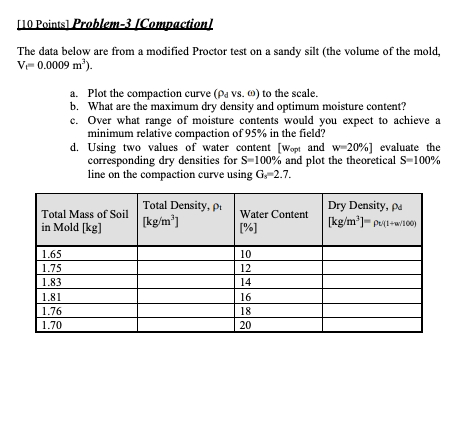 Solved [20 Points] Problem 1 (Small Problems) [5][a] | Chegg.com