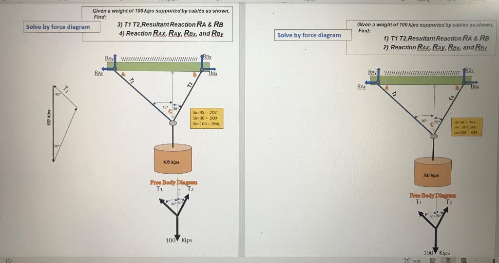 Solved Given a weight of 100 kips supported by cables as | Chegg.com