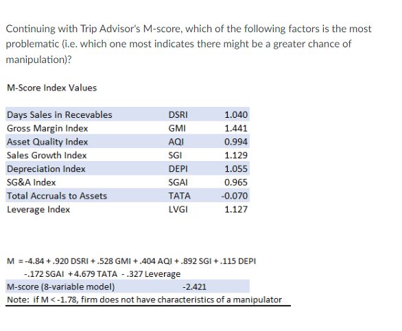 Solved Continuing with Trip Advisor's M-score, which of the | Chegg.com