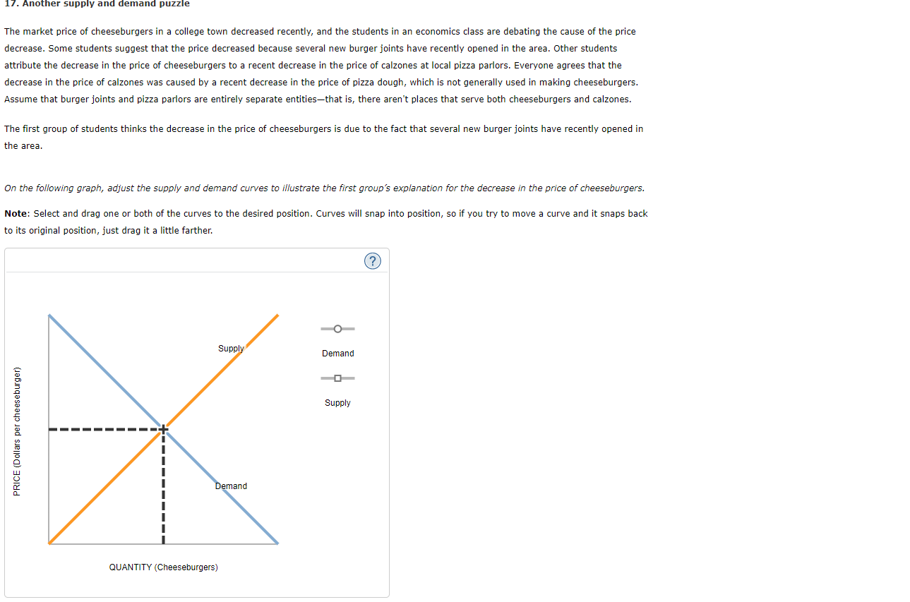 Solved 17. Another supply and demand puzzle The market price | Chegg.com
