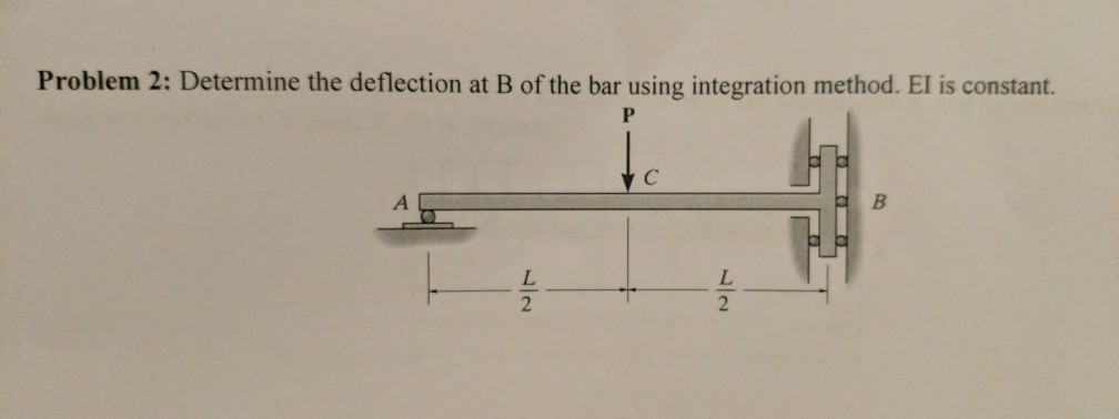 Solved Problem 2: Determine the deflection at B of the bar | Chegg.com