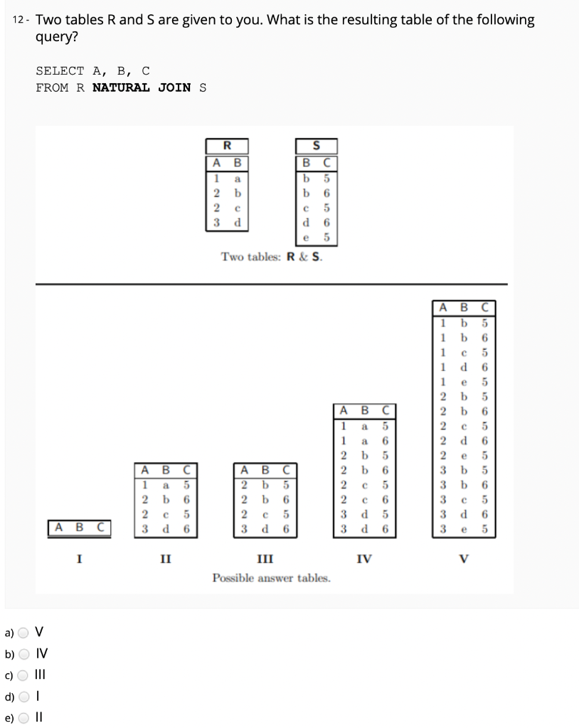 Solved 12- Two tables R and S are given to you. What is the | Chegg.com