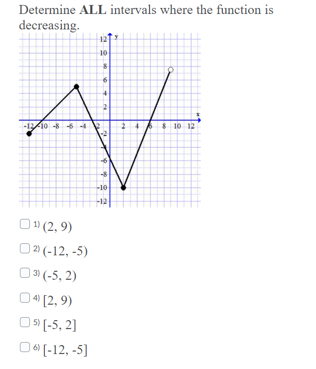 Solved Determine ALL intervals where the function is | Chegg.com