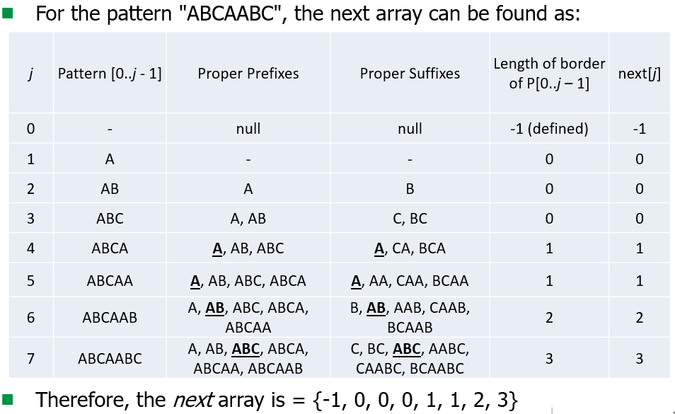 Solved PLEASE HELP! Consider the following Java | Chegg.com