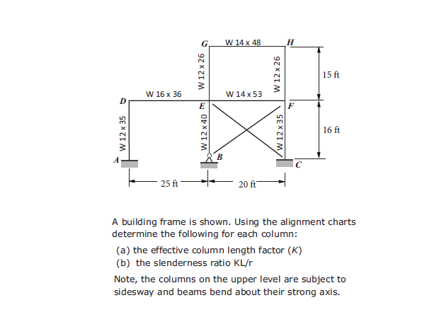 Solved A building frame is shown. Using the alignment charts | Chegg.com