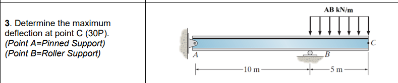 Solved 3. Determine the maximum deflection at point C (30P). | Chegg.com