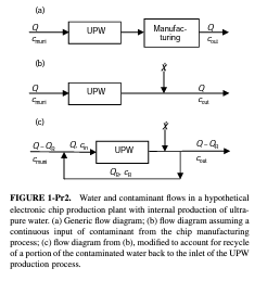 Solved Manufacturing of electronic chips or wafers requires | Chegg.com