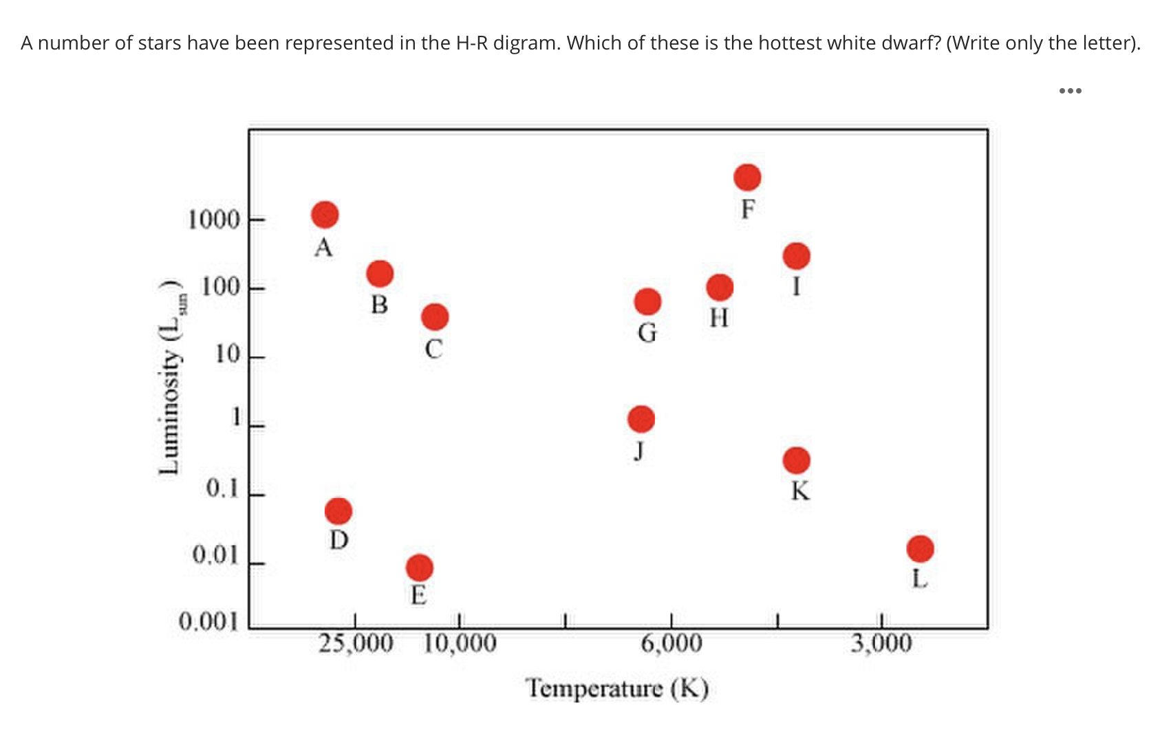 Solved A number of stars have been represented in the H-R | Chegg.com