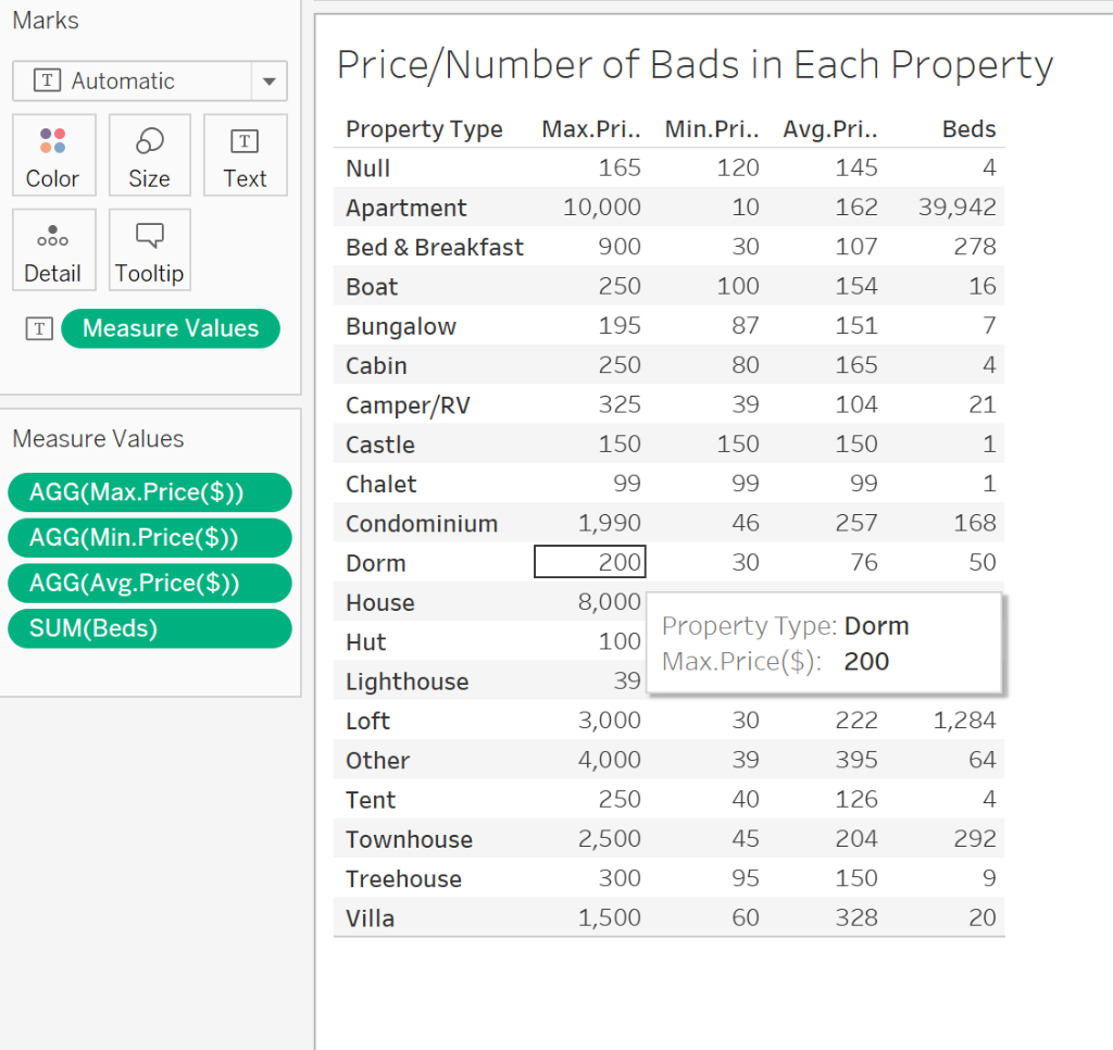Solved Description of the visualization and your analysis of | Chegg.com
