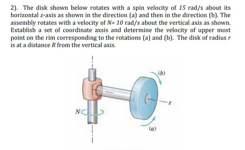 Solved 2). The disk shown below rotates with a spin velocity | Chegg.com