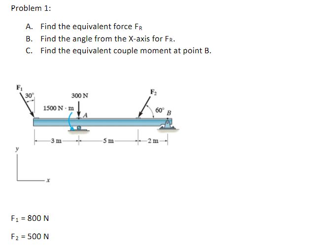 Solved Problem 1: A. B. C. Find the equivalent force FR Find | Chegg.com