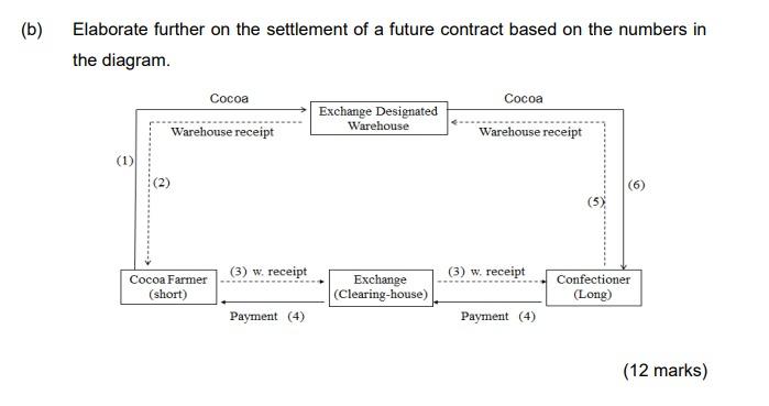 Solved discuss the process for settlement of a future | Chegg.com