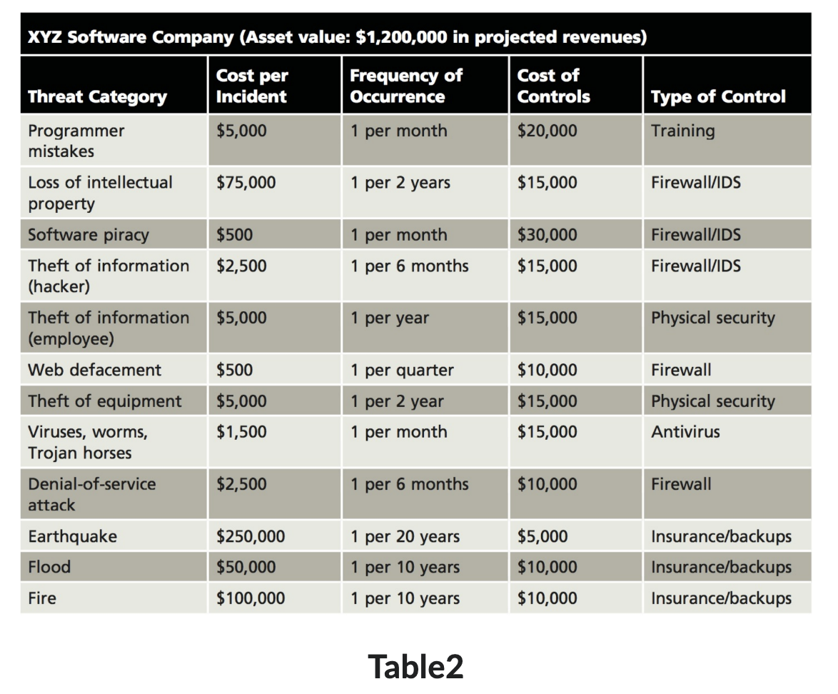 In Chapter7, the authors detail the process of | Chegg.com