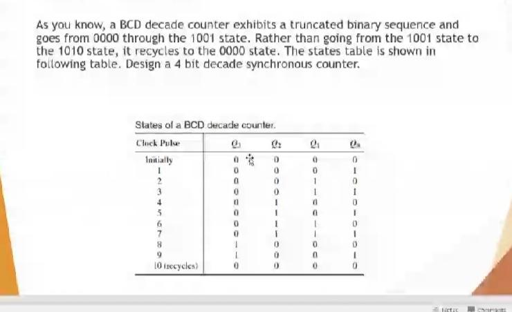 Solved As you know, a BCD decade counter exhibits a | Chegg.com