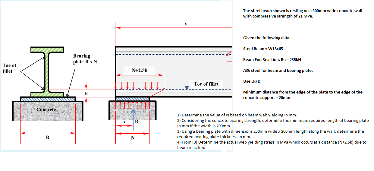 Solved The steel beam shown is resting on a 300mm wide | Chegg.com