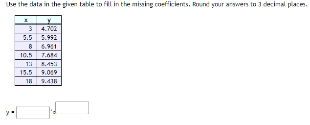 Solved Use the data in the given table to fill in the | Chegg.com