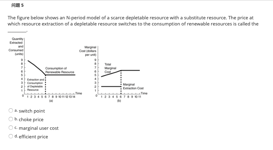 Solved 105 The figure below shows an N-period model of a | Chegg.com
