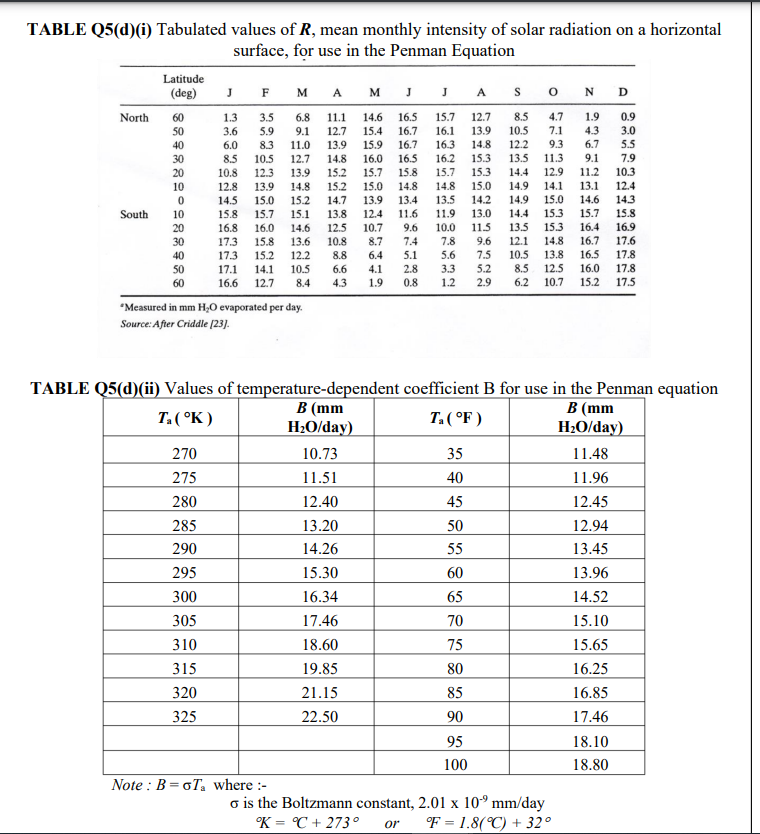 Solved (d) Using the Penman method, estimate | Chegg.com