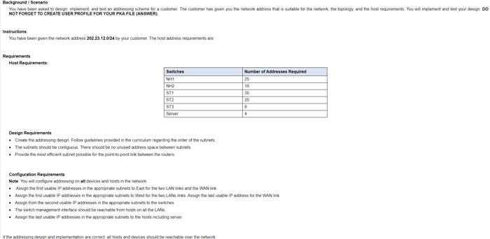 Solved Design and Implement a VLSM Addressing Scheme | Chegg.com