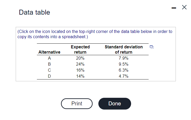 Solved Coefficient of variation Metal Manufacturing has | Chegg.com