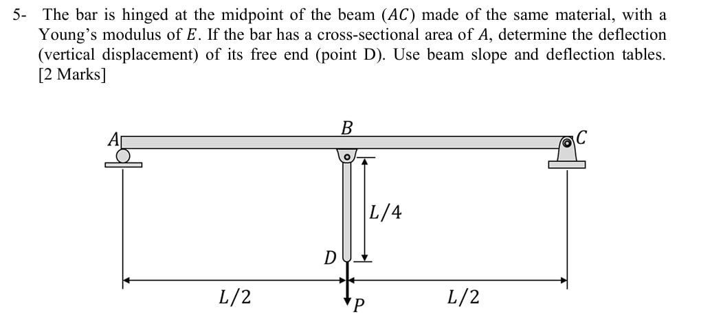 Solved The bar is hinged at the midpoint of the beam \( (A | Chegg.com