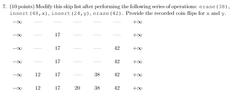 7. (10 points) Modify this skip list after performing | Chegg.com