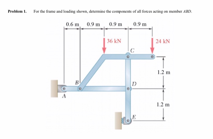 Solved Problem1. For the frame and loading shown, determine | Chegg.com