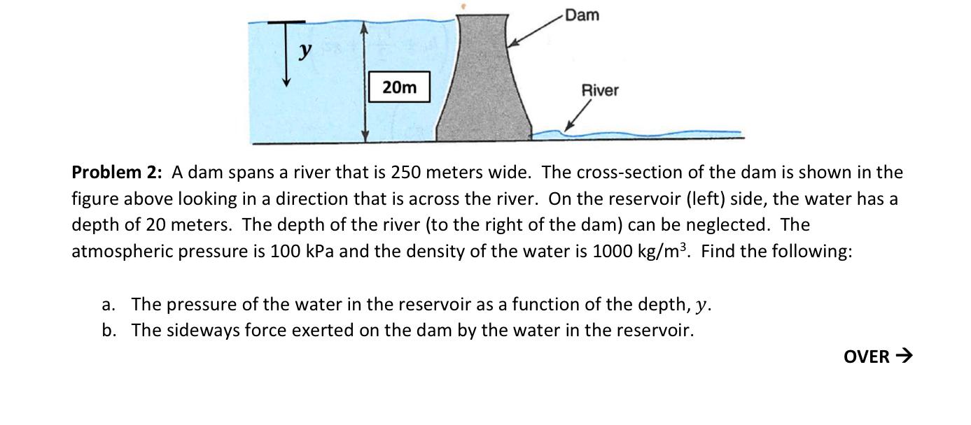 Solved Problem 2: A dam spans a river that is 250 meters | Chegg.com
