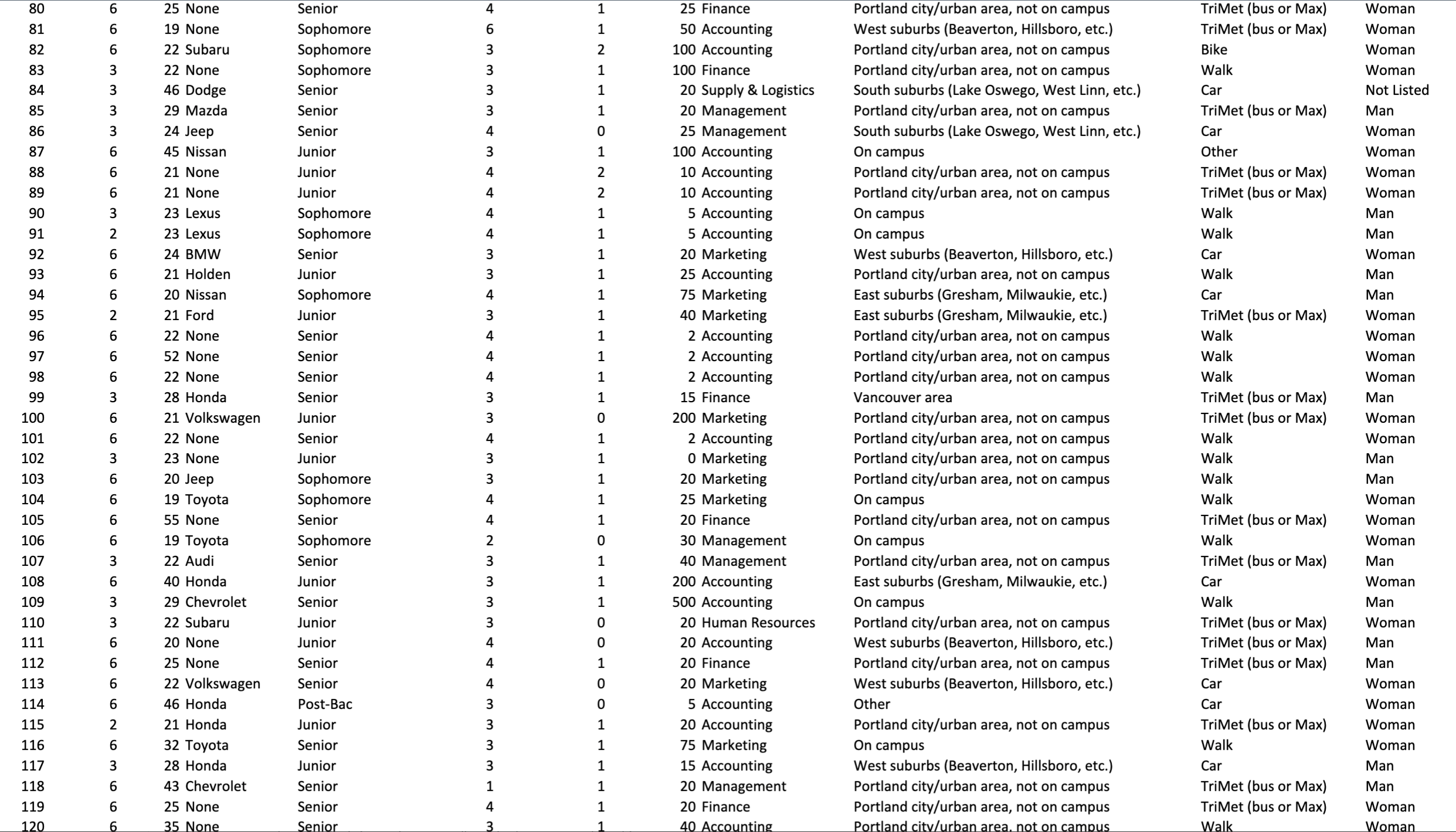 Below is an excel file, please explain the formulas | Chegg.com