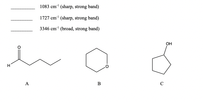 Solved 1083 cm' (sharp, strong band) 1727 cm' (sharp, strong | Chegg.com Solved 1083 cm' (sharp, strong band) 1727 cm' (sharp, strong | Chegg.com