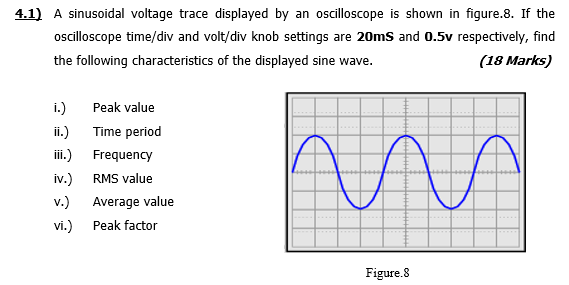 Solved 4.1) A sinusoidal voltage trace displayed by an | Chegg.com