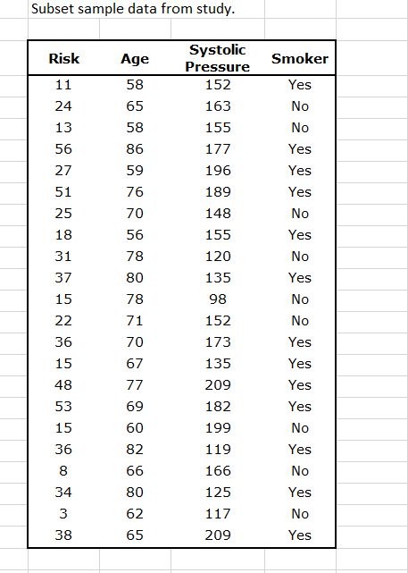 Solved Excel Lab 2 Instructions and Data [Step | Chegg.com
